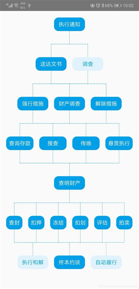 Android自定义view实现流程节点图android 自定义view实现流程图 Csdn博客