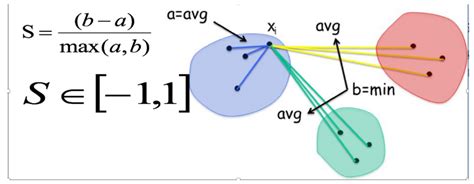 聚类算法之kmeans聚类详解kmeans分类 一般多少类 Csdn博客 聚类算法之kmeans聚类详解kmeans分类 一般多少类 Csdn博客