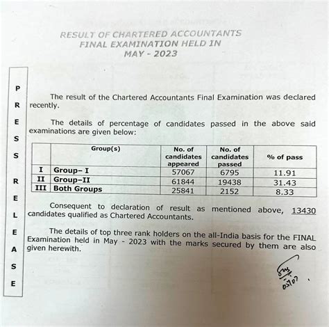 Icai Result May 2024 Ca Inter Final Result Pass Perce