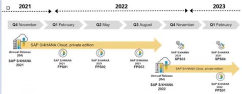 Primary Distinction Between SAP S HANA Public Vs Private Cloud