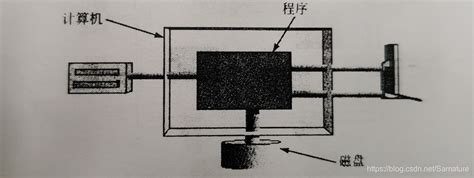 什么是系统编程 什么叫系统编程 csdn博客