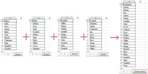 How To Create A List Of Unique Values From Multiple Worksheets In Excel