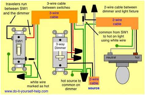 How To Wire A 3 Way Toggle Switch Step By Step Wiring Diagram Guide