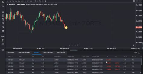 Smarttrader Help Center