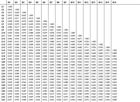 Development And Validation Of A Sexual Health Literacy Tool JMDH