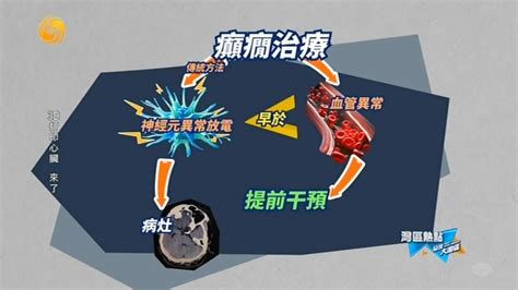 1 7克的“大脑观测器”，将如何助力阿尔兹海默症治疗突破？ 凤凰网视频 凤凰网