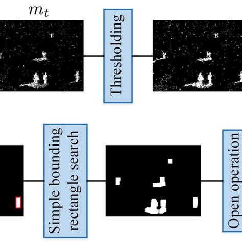 Illustration Of The Adaptive Gaussian Mixture Model Morphological Download Scientific Diagram