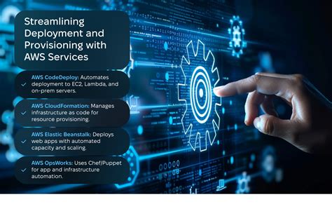 Introduction To Aws Devops Simplifying Cloud Computing With Amazon Web Services Attract Group