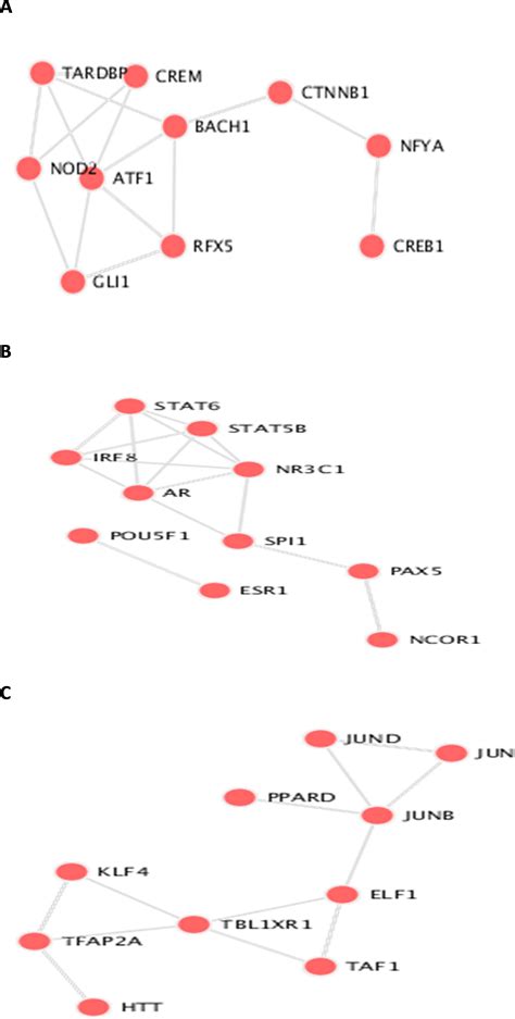 A Novel Deep Autoencoder Based Survival Analysis Approach For Microarray Dataset Peerj