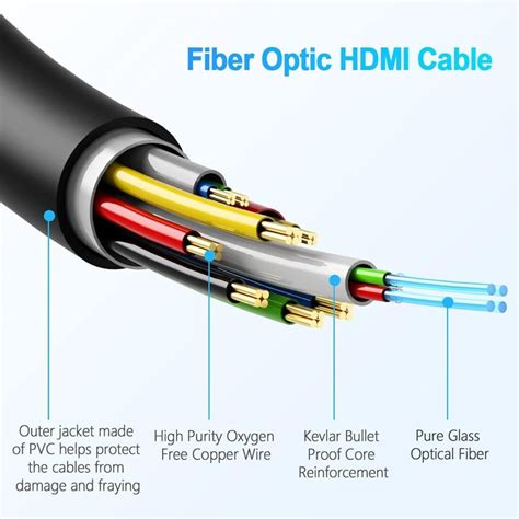 4k Active Fiber Optic Hdmi Cable Wholesale Factory Aocfiberlink