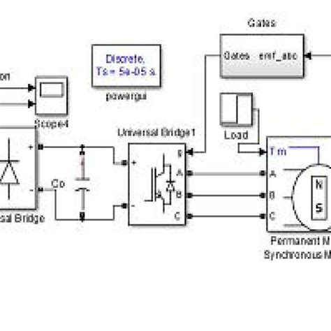 Simulation Of Pmbldc Motor Drive The Above Is Simulation Circuit Of The Download Scientific