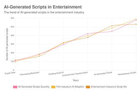 Famous Movies And Tv Shows With Ai Script Writer Exploring The Era Of Ai Generated Scripts