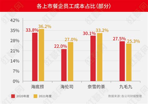 疫情下这些餐饮品牌逆势发展靠什么 知乎