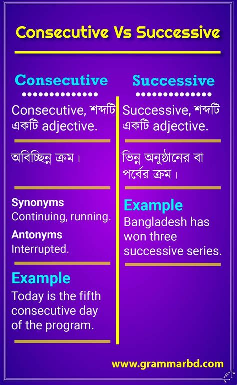 Consecutive Vs Successive Meanings With Examples