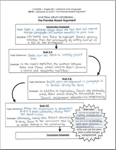 The Premise Based Argument