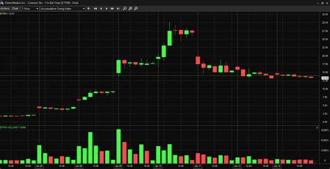 How To Trade Stock Split And Reverse Split