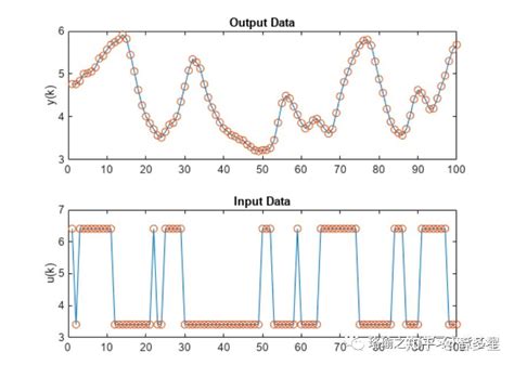 基于matlab使用线性arx和非线性anfis模型执行动态系统识别 知乎