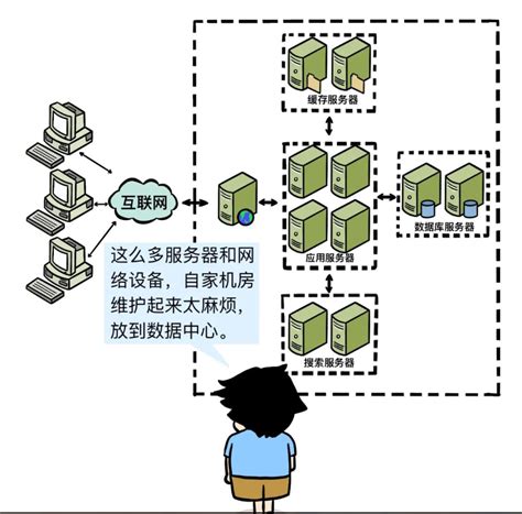 漫画 Serverless Data，让后端告别搬砖！ 阿里云开发者社区