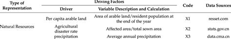 Driving Factors And Classification Of AEE Download Scientific Diagram