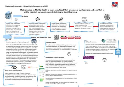 Maths Curriculum Intent Implementation Impact Teaching Resources