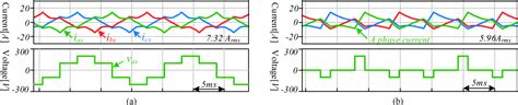 Low Voltage Modulation Method In Six Step Operation Of Three Phase
