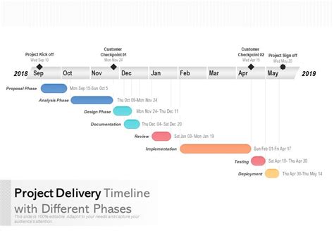 Project Delivery Timeline With Different Phases PowerPoint Slide