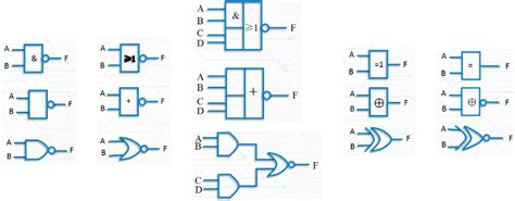 逻辑代数的基本定理和规则 逻辑代数及其性质 Hujun1995123的博客 Csdn博客