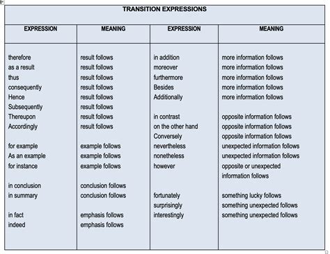 8 Grammar Review Cohesion 3 Phrases Included