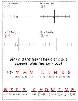 Graphing Trig Functions Activity Graph Trig Functions Worksheet