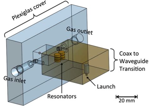 Positioning Of The Drs In The Coax To Waveguide Transition A Plexiglas Download Scientific