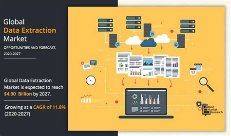 Data Extraction Market Statistics Analysis Industry Forecast 2027