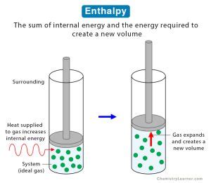 Enthalpy Definition Equation Symbol Unit And Sign