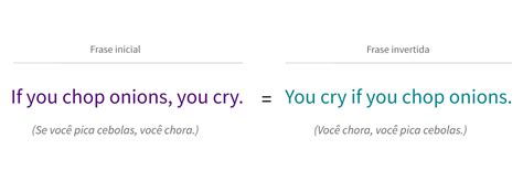 Zero conditional Gramática GCFGlobal Idiomas