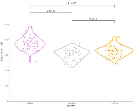 R Changing Length Of Axis Line Without Lowering Its Range In Ggplot Stack Overflow