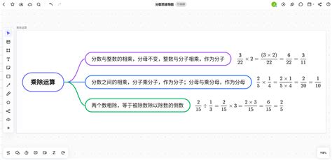 分数思维导图2分钟教孩子认识分数