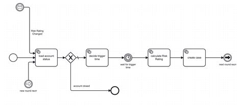 Message Trigger Workflow Which Is Waiting For Timer Trigger Event Camunda 7 Topics Camunda Forum