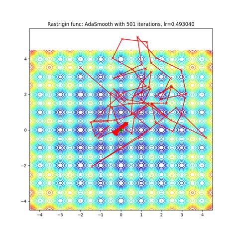 visualization pytorch optimizer