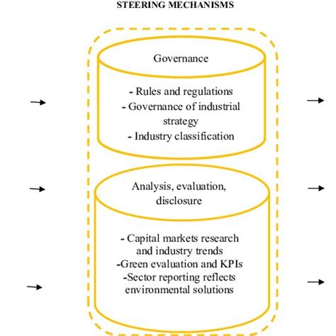 A Proposed Inductive Model That Avoids Negative Impacts On The Three