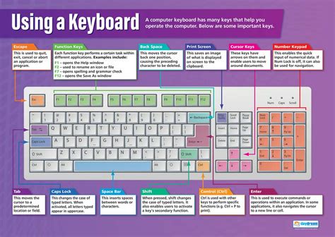 Keyboarding Posters