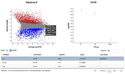 Interactive Mean Difference Plot Generated Using Glimma Summary Data Download Scientific