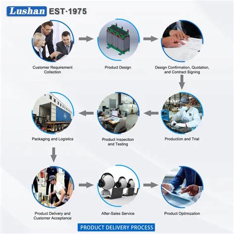 Variable Power Frequency Coil Copper Wire Induction Coils Inductor With
