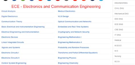 ECE Engineering Study Notes For PC How To Install On Windows PC Mac