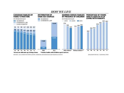 Numeracy And The National PostMommiologist