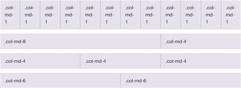 Bootstrap 4 Tutorial Create A One Page Template