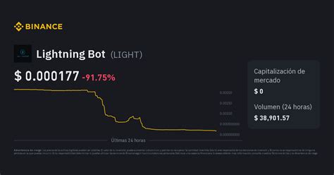 Precio De Lightning Bot Conversor Gráfico Y Noticias De Light A Usd