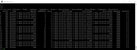 Fastf1 And Raspberry Pi Formula 1 Professional Data With Python