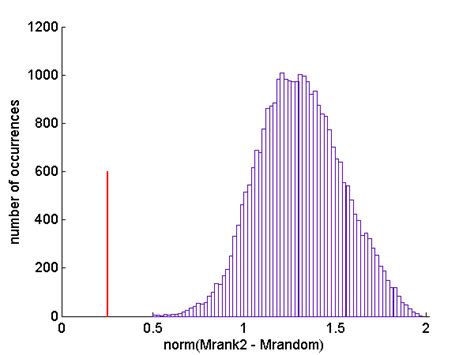 Singular Value Decomposition Svd Approximation Theorem