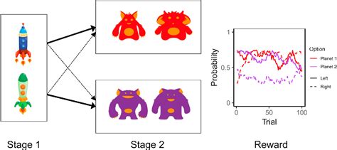 Figure 1 From Improving The Reliability Of Computational Analyses Model Based Planning And Its