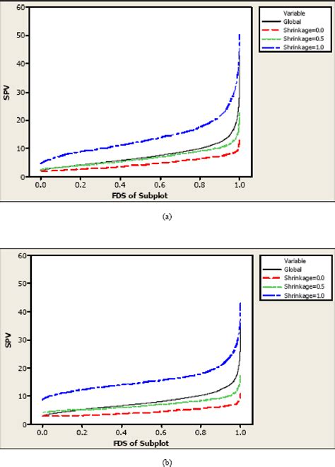table 1 from mixture process variable design experiments with control and noise variables within
