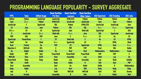 The Most Popular Programming Languages In 2024 What Does It Mean For Your Learning Journey